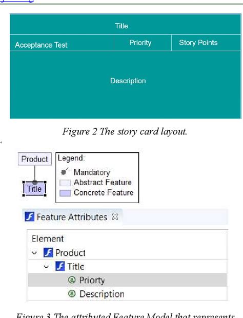 figure 2 from approach to attributed feature modeling for requirements