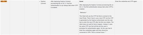 Sophos Ssl Vpn With Mfa Client Password Save Discussions Sophos
