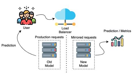 Ml Models Deployment Strategies Kholoud Space