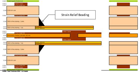 Design Considerations With Atypical Rigid Flex Circuit Boards All Flex