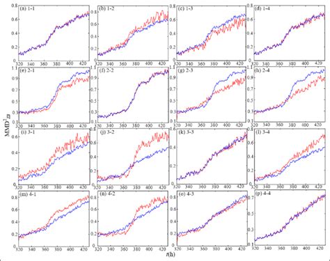cross validation tendency prediction results based on ls svr