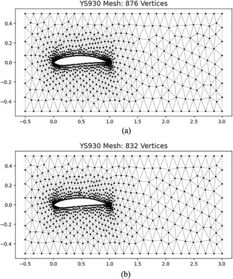 Mesh Deep Q Network A Deep Reinforcement Learning Framework For Improving Meshes In