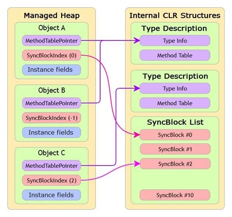 The Origin Of Gethashcode In Net Rdotnet