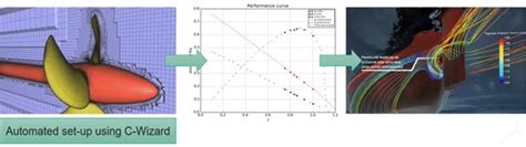 Making Shipping Greener Part Iii Eexi Calculations With Fine Marine Computational Fluid