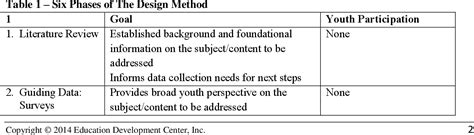 table 1 from a learner centered design method for educational