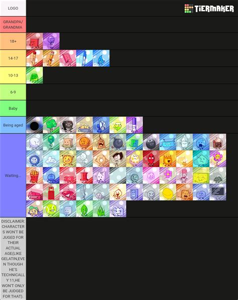 Aging Bfbtpot Characters 4lollipop Is 18td Is 14 17 And Gelatin Is 10 13 Even Tho Some