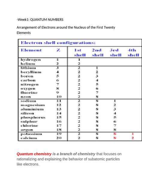 Ss2 First Week Lesson Note 1st Term Pdf Atomic Orbital Electron