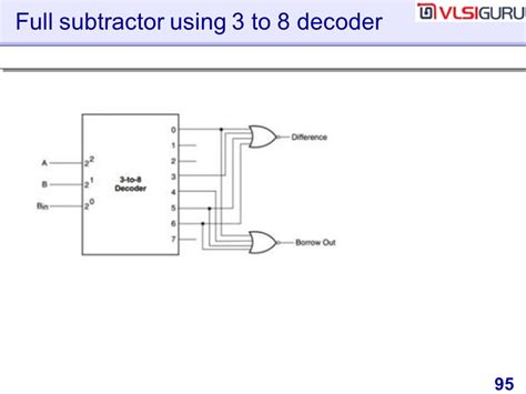 DIGITAL PPT VLSI Guru