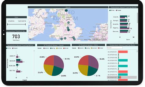 Restaurant Dashboard Power Bi