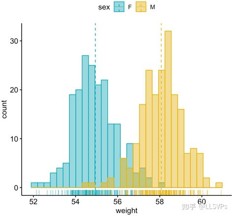 Ggpubr：基于“ggplot2”的出版级作图工具 知乎