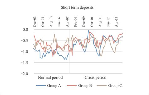 Beta Convergence Of Deposits Download Scientific Diagram