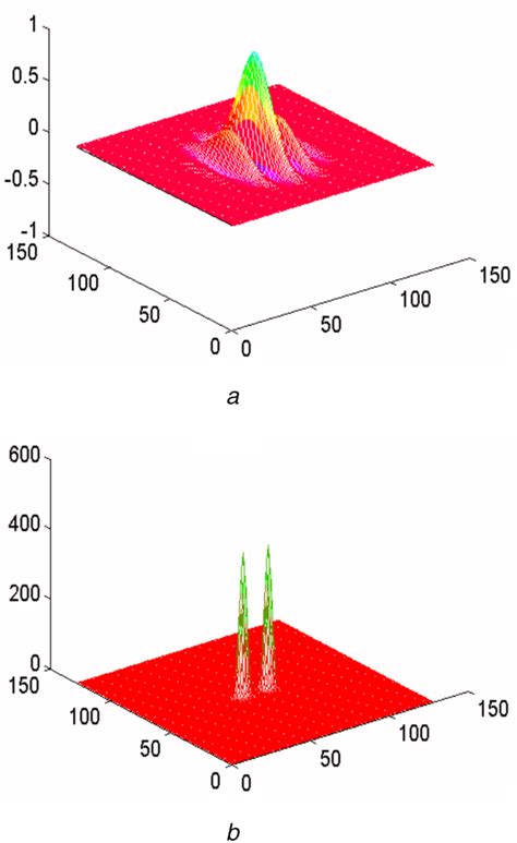 Symmetric Gabor Filter And Its Frequency Representation A Spatial