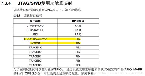 stm32 pb3或者pb4不能正常使用的讲解 pb3 pb4 csdn博客