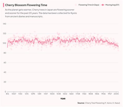Create Beautiful Charts For Notion Using A Free Web Tool I Built Rnotion