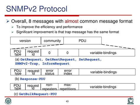PPT SNMPv PowerPoint Presentation Free Download ID