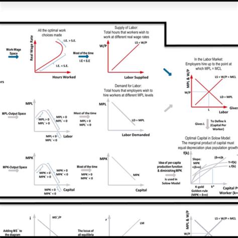 A Snapshot Of The Response Of The Web Page To Hovering Over A Diagram