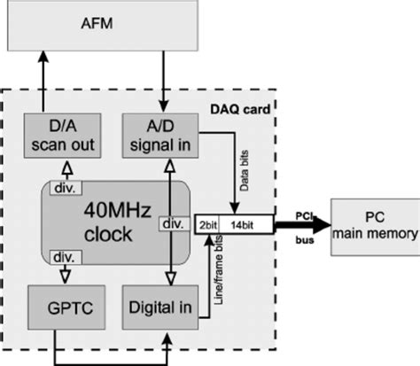 Calculation Of Scan Parameters To Ensure Synchronization A Fixed Download Scientific Diagram