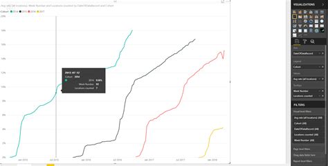 Cohort Comparison Over A Date Range Overlapping V Microsoft Fabric Community