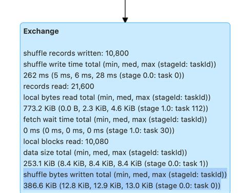 Spark Tuning Adaptive Query Execution Dynamically Coalescing Shuffle Partitions Open