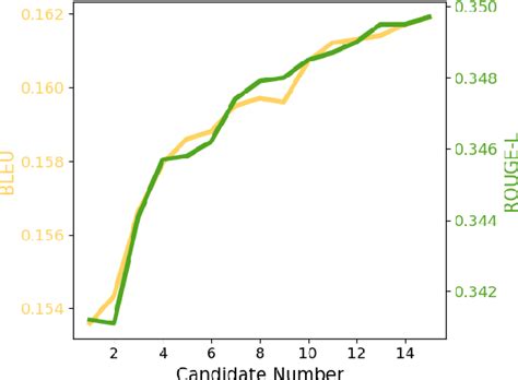 Figure 6 From Flow Matching For Conditional Text Generation In A Few