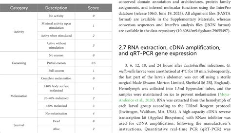Table 1 From In Vivo Functional Screening On Innate Immunity Of Lactic