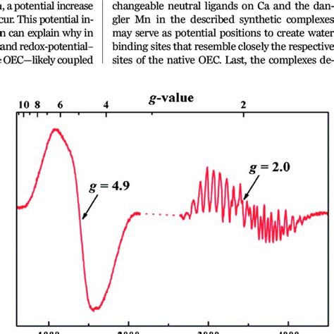 Epr Spectrum Of I In Its Mn Iv 3 Mn Iii State S 2 State At 7k The Download Scientific