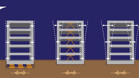 35 Facts About Seismic Analysis