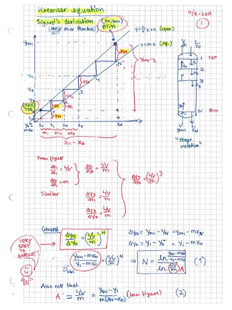 kremser equations simpler derivation and expression pdf