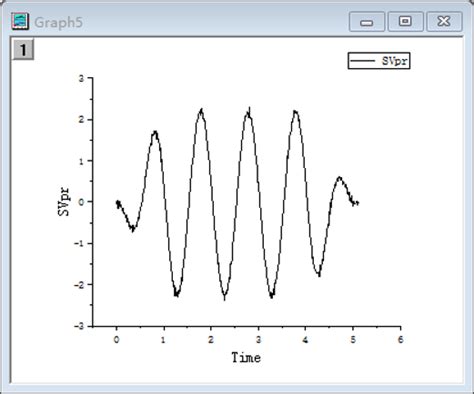 Origin如何绘制二维图形？origin画二维云图 Csdn博客