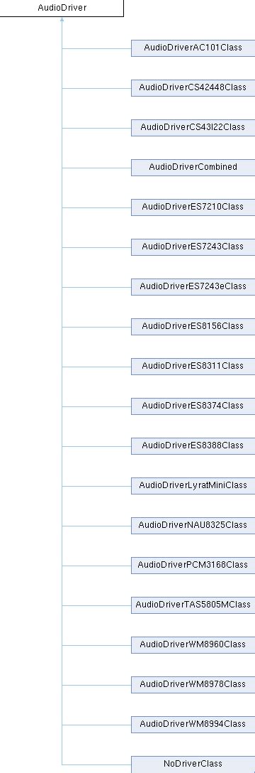 Arduino Audio Driver Audiodriver Class Reference