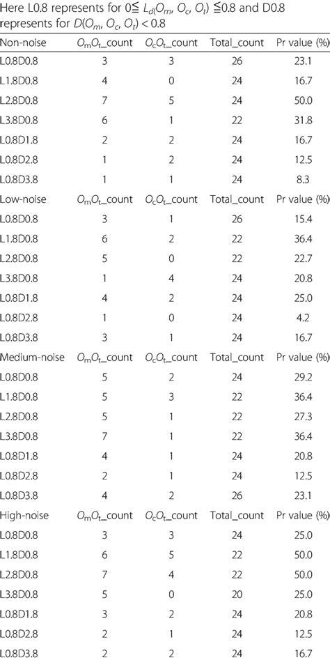 The Nonlinear Correlation Coefficient Of Otu Pairs Predicted By Rmn