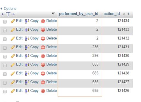 Distinct Not Working MySQL Stack Overflow