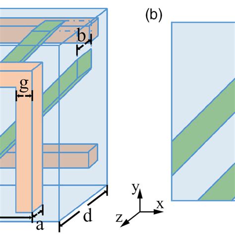 A Schematic Of Structure Unit Cell With Definition Of Geometrical