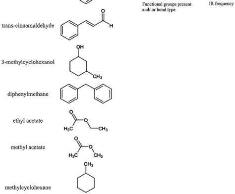 Solved Functional Groups Present And Or Bond Lype Ir Frequency Trans