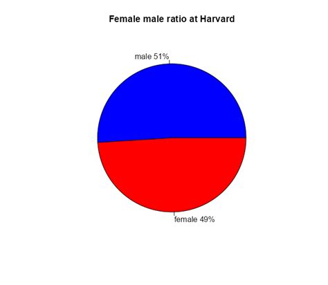 R Can Not Add Number To Pie Chart For The Slices Only A Pie Chart Come Without Number Stack