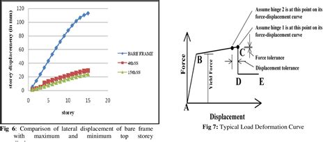 Figure 1 From Pushover Analysis Of Rc Frame Structure With Floating Column And Soft Story In