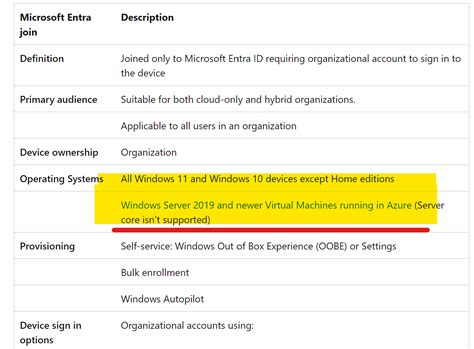 Unable To Login With Entra Id In Azure Ad Joined Vm Windows Server Microsoft Qanda