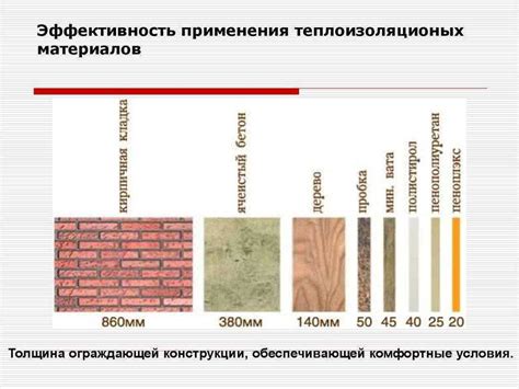 Вермикулит утеплитель - характеристики и особенности применения