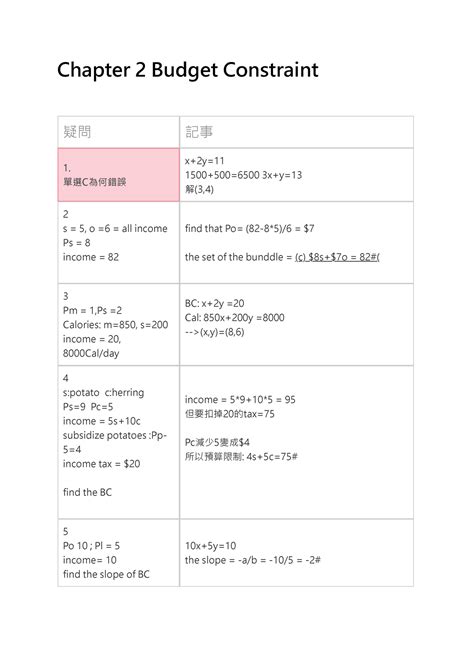 chapter 2 budget constraint chapter 2 budget constraint 疑問 記事 1 單選c