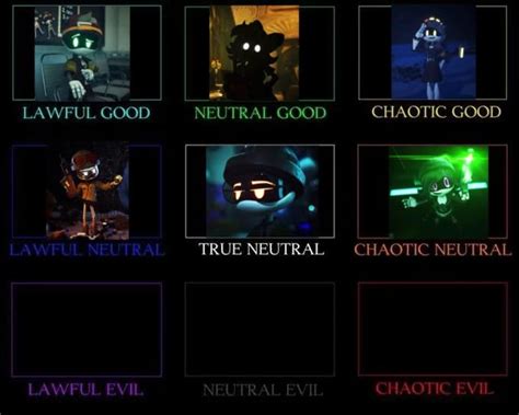 The Short Gremlin Won For Chaotic Neutral Who Belongs In Lawful Evil R Murderdronesofficial