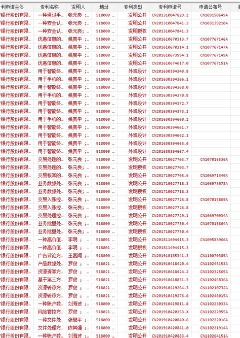 上市公司专利明细数据1991 2022年 众鲤数据网