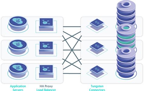 best practices for tungsten clustering across availability zones blog