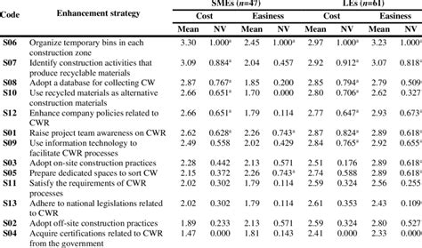Results For The Mean Ranking And Normalization Download Scientific