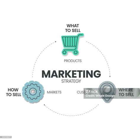 마케팅 전략 인포 그래픽 템플릿에는 판매 할 것 제품 판매 장소 고객 및 판매 방법 시장과 같은 분석 할 수있는 3 단계가 있습니다 프레젠테이션을 위한 비즈니스 및 마케팅