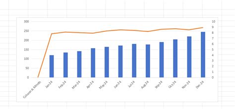 How To Add A Second Vertical Axis In Excel Step By Step Guide