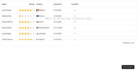 Basicexampledatagridpro Demo — Mui X Codesandbox