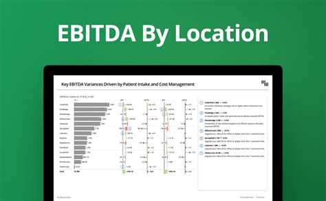 Adjusted Ebitda Template And Adjusted Income Statement Example For Excel