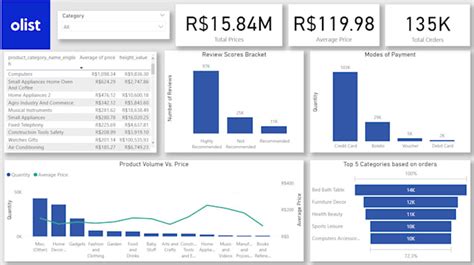 Do Data Cleaning Data Analysis And Data Visualization By Mattlynnson Fiverr