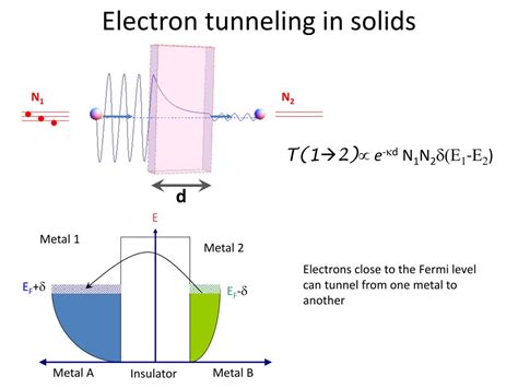 Ppt Probing Electronic Interactions Using Electron Tunneling