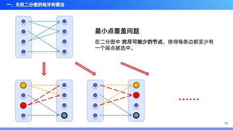 匈牙利算法个人手记（ppt） 知乎